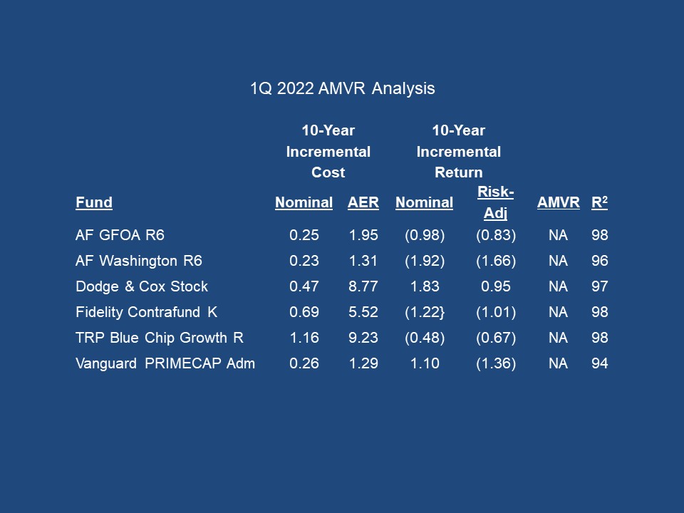 1q-2022-10y-amvr-cheat-sheet | The Prudent Investment Fiduciary Rules